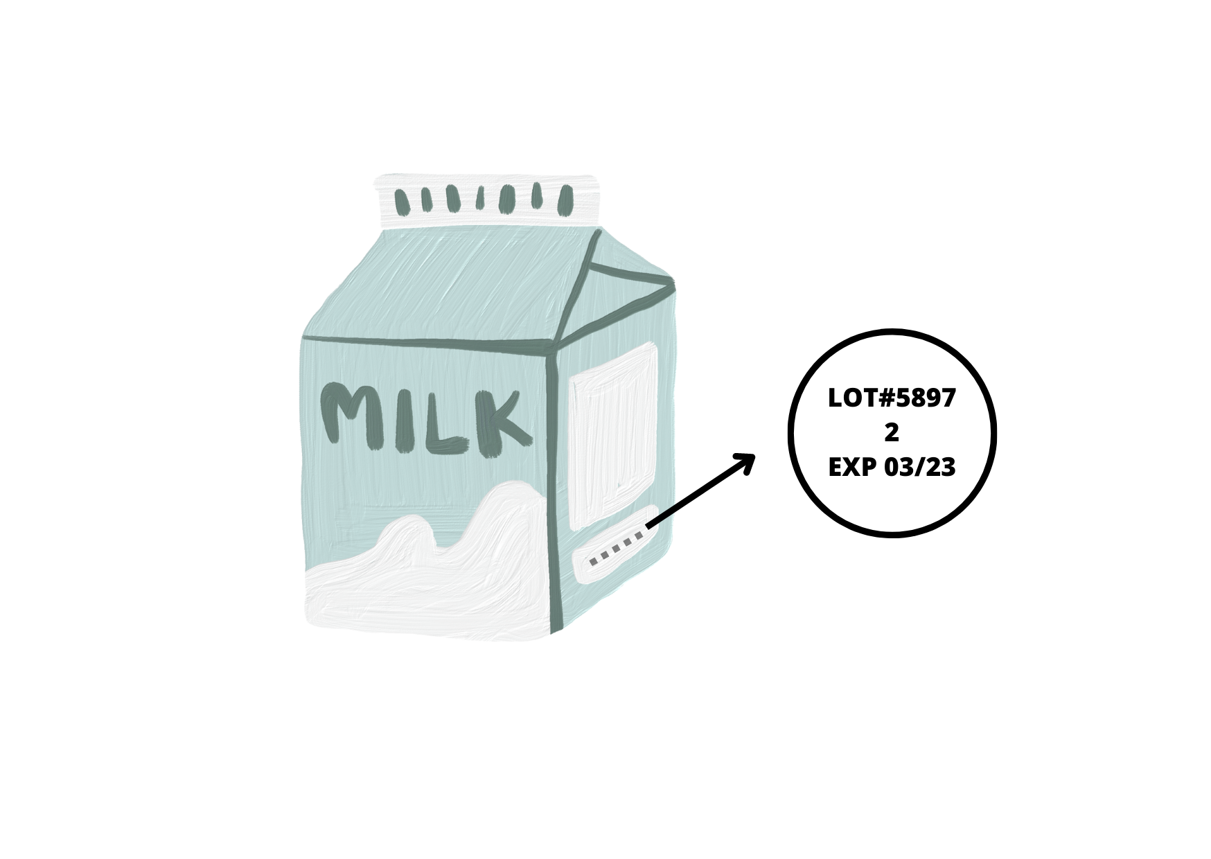 The Differences Lot And Batch Code - Markcom